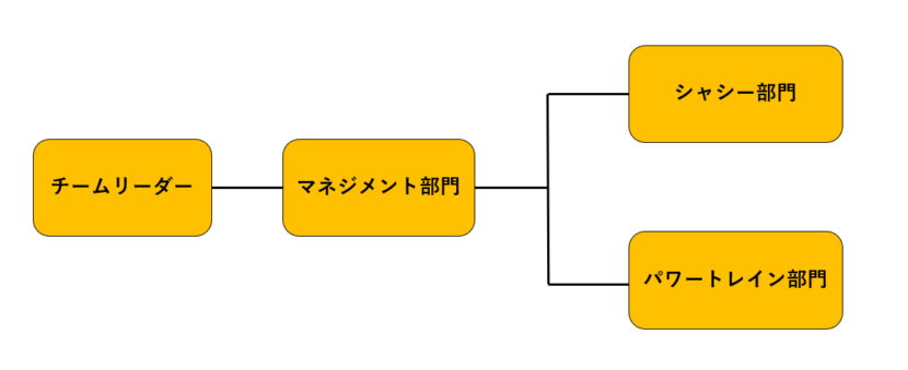 名古屋大学フォーミュラチームFEM 2024-2025シーズンチーム紹介 ｜ 大学生カーライフマガジンDcara